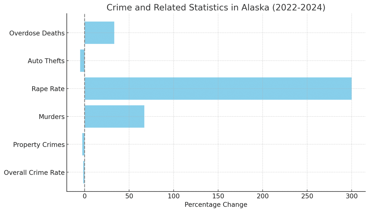Crime In Alaska 2024 Trends And Concerns Alaska Arrests 