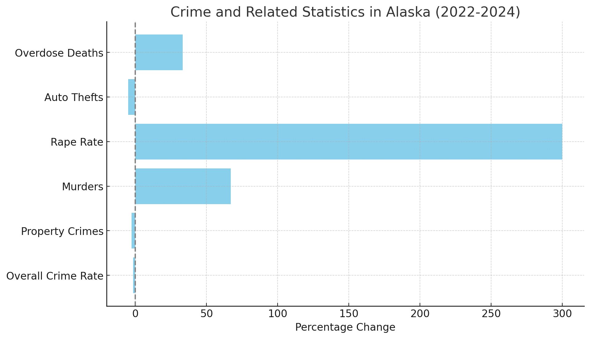 Crime in Alaska: 2024 Trends and Concerns - Alaska Arrests